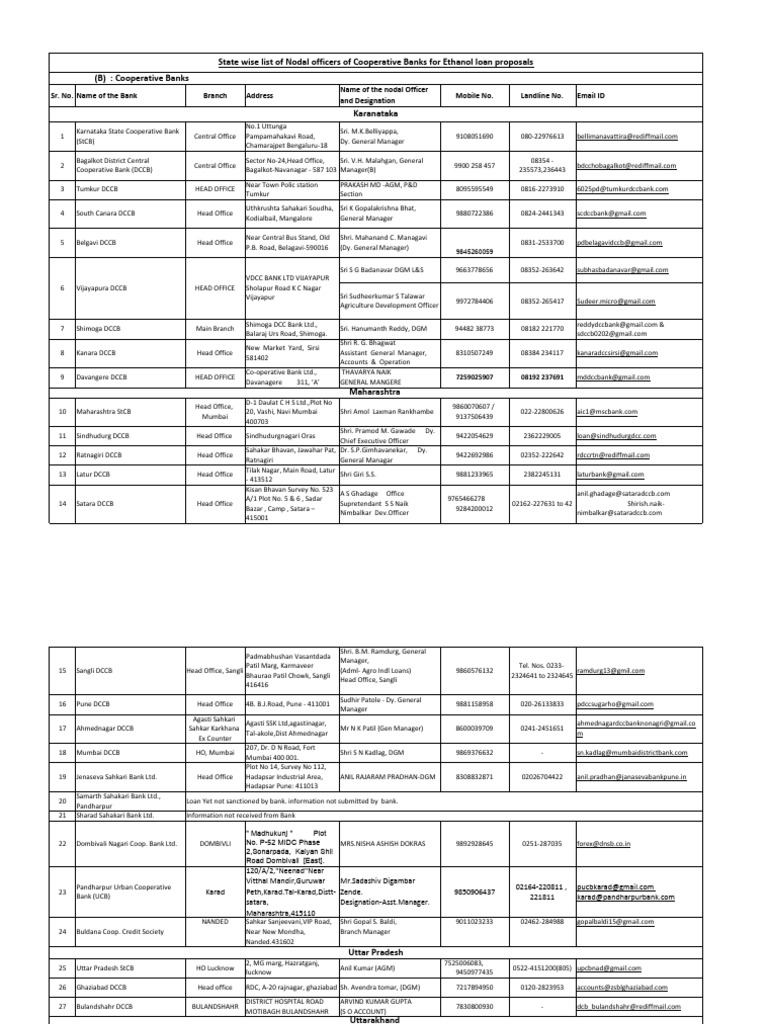 List of Nodal Officers of Cooperative Banks, PSB's and PVT Banks For ...
