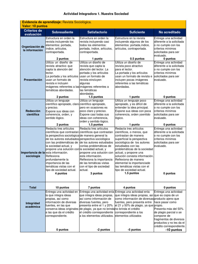 Rúbrica - Ada Integ 1 | PDF | Cognición | Ciencia cognitiva