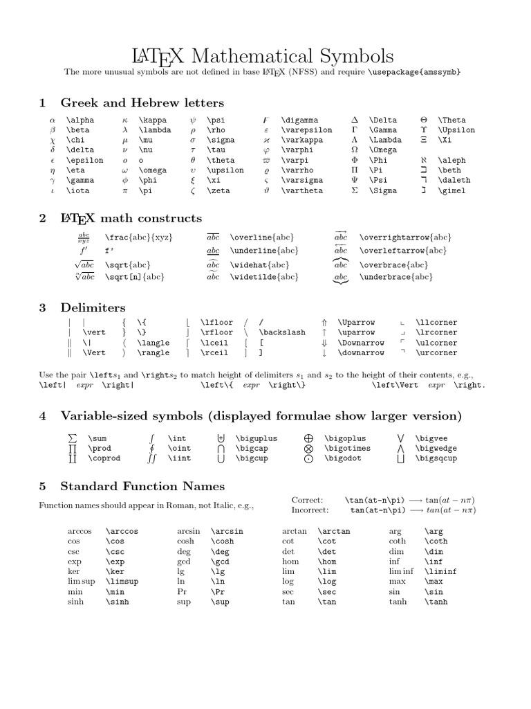 LaTeX Mathematical Symbols Guide | PDF | Western Calligraphy | Collation