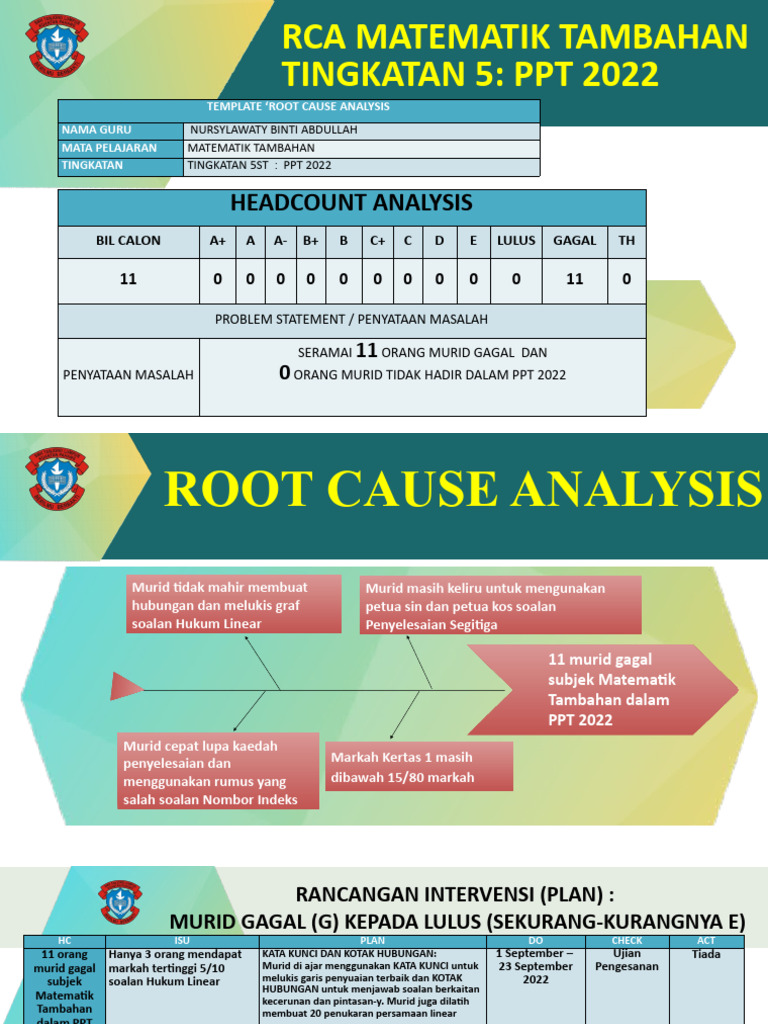 RCA Dan PDCA Add Math 5ST | PDF