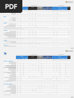 Microsoft 365 Frontline Packages Comparison F1 Vs F3 | PDF | Microsoft ...