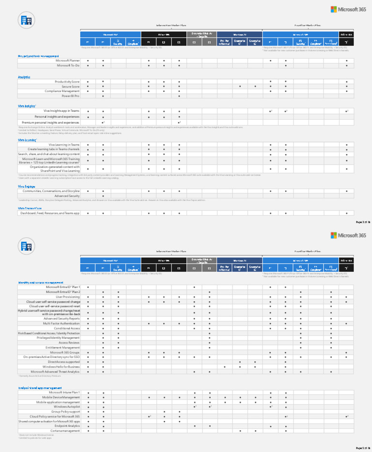 MS Plans - Part 2 | PDF | Software | Information Technology