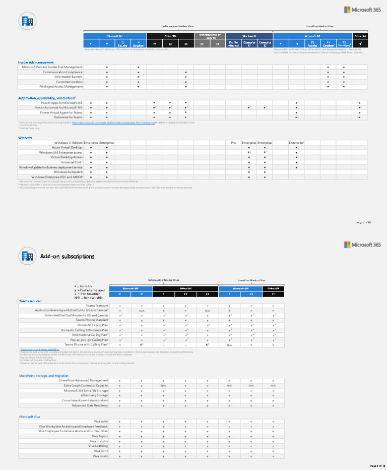 MS Plans - Part 4 | PDF | Microsoft Windows | Computing Platforms