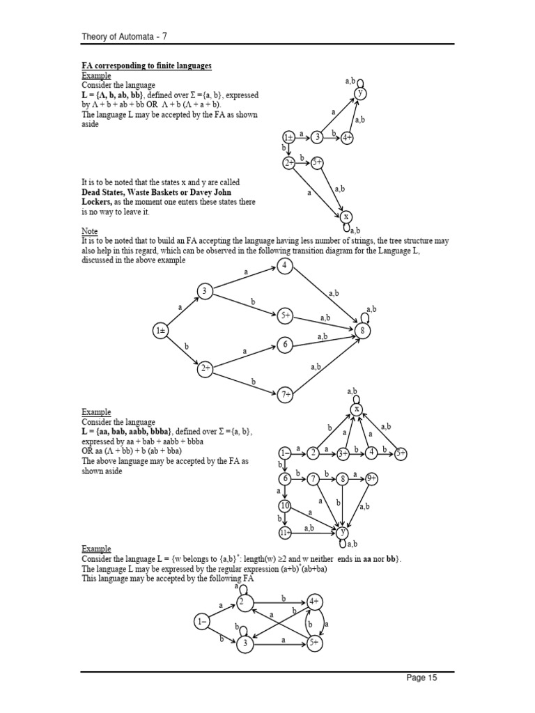 FA Corresponding To Finite Languages | PDF | Regular Expression | Theory Of Computation