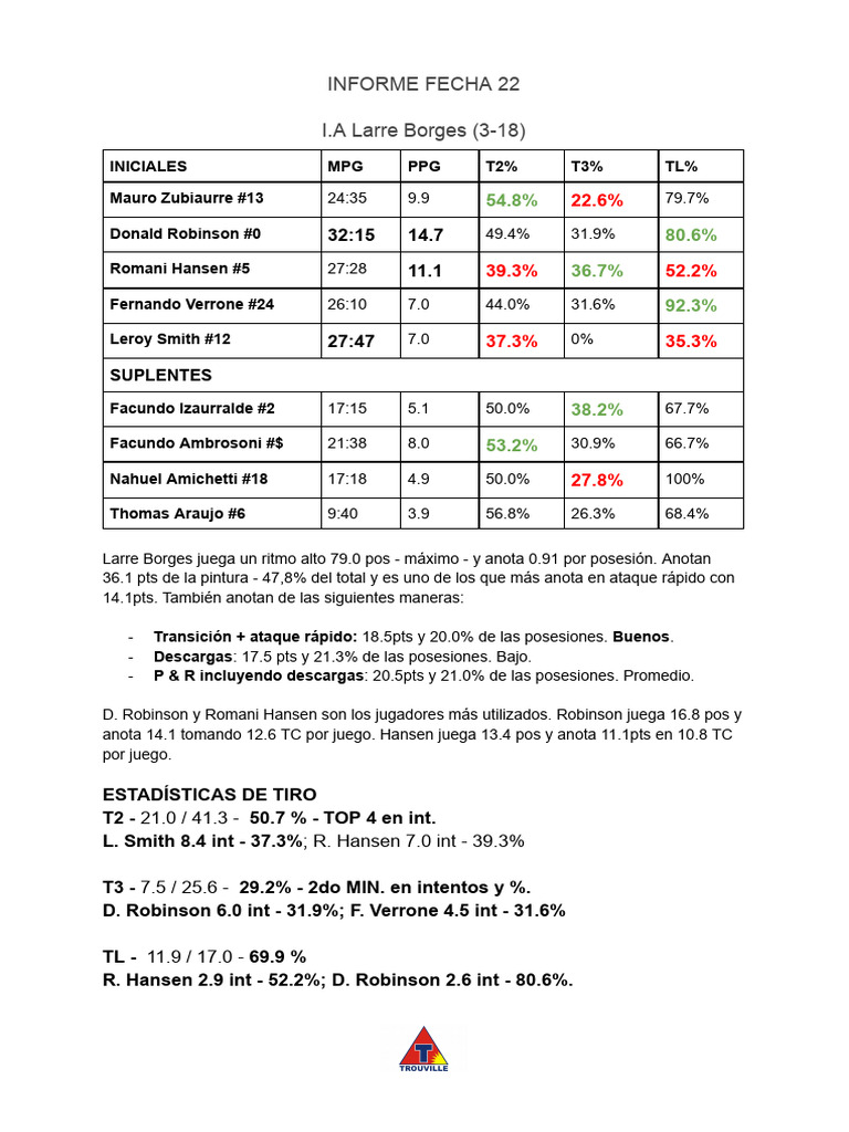 Estadísticas de Rendimiento de Larre Borges | PDF