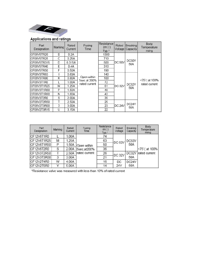 Codigos de Fusibles SMD | PDF