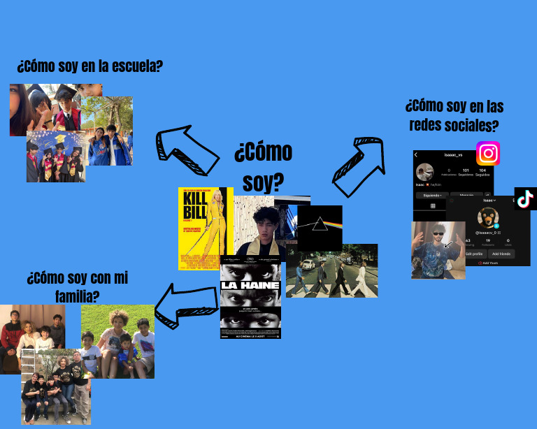 ¿Cómo Soy | PDF