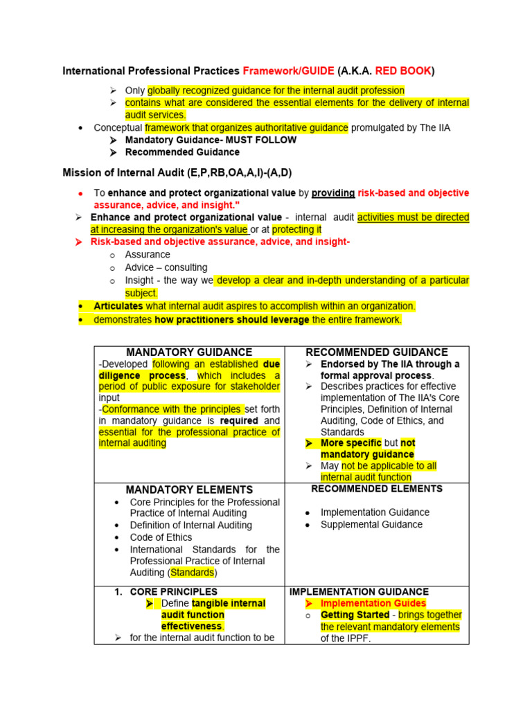 Aud Reviewer Week4 5 | PDF | Internal Audit | Audit