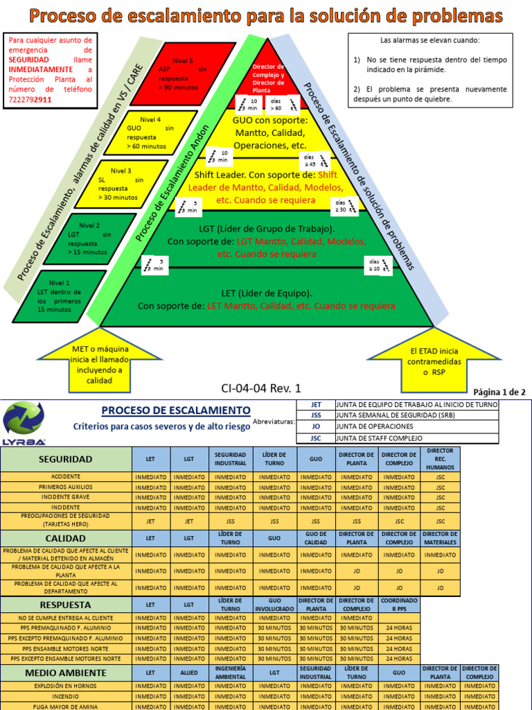 CI-04-04 Rev. 1 Pirámide de Escalamiento | PDF