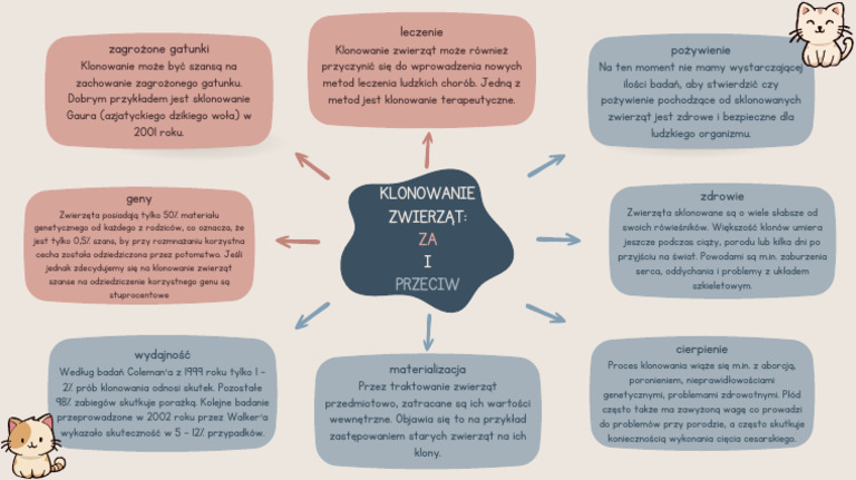 Klonowanie Zwierzat - Mapa Mysli | PDF