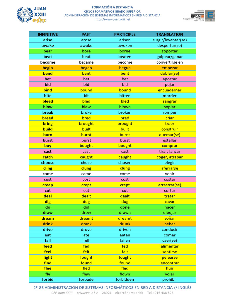 2º ASIR - 00 01 LIST OF IRREGULAR VERBS color coded | PDF | Morphology ...