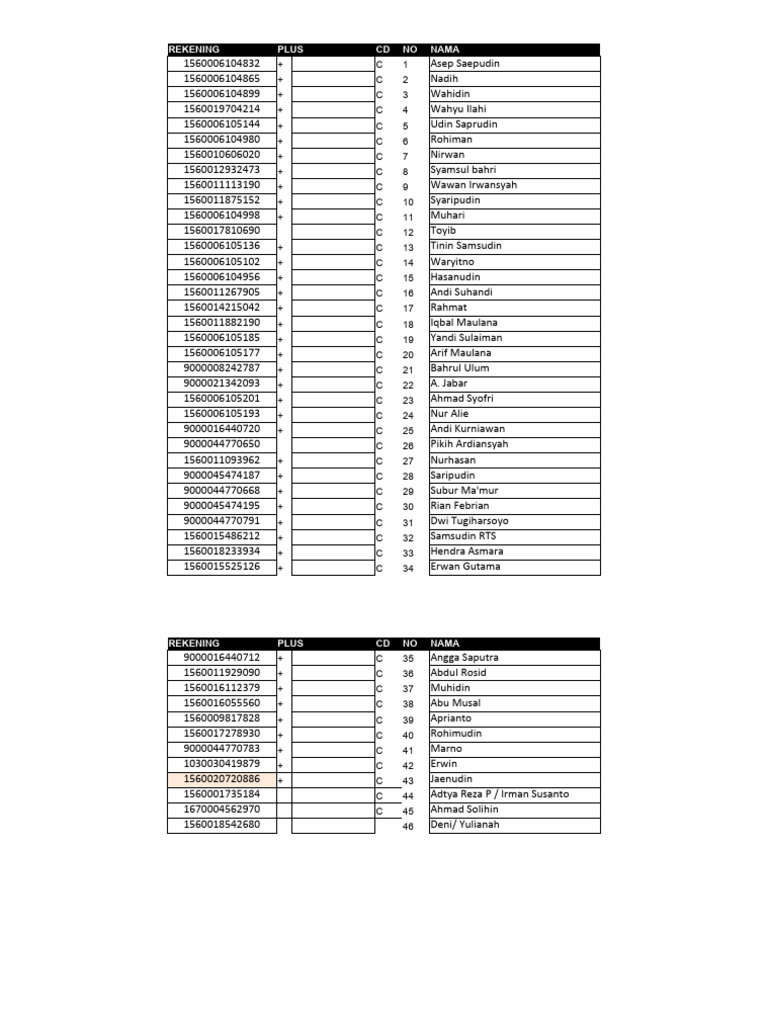 No Rek Bank Mandiri & BCA | PDF