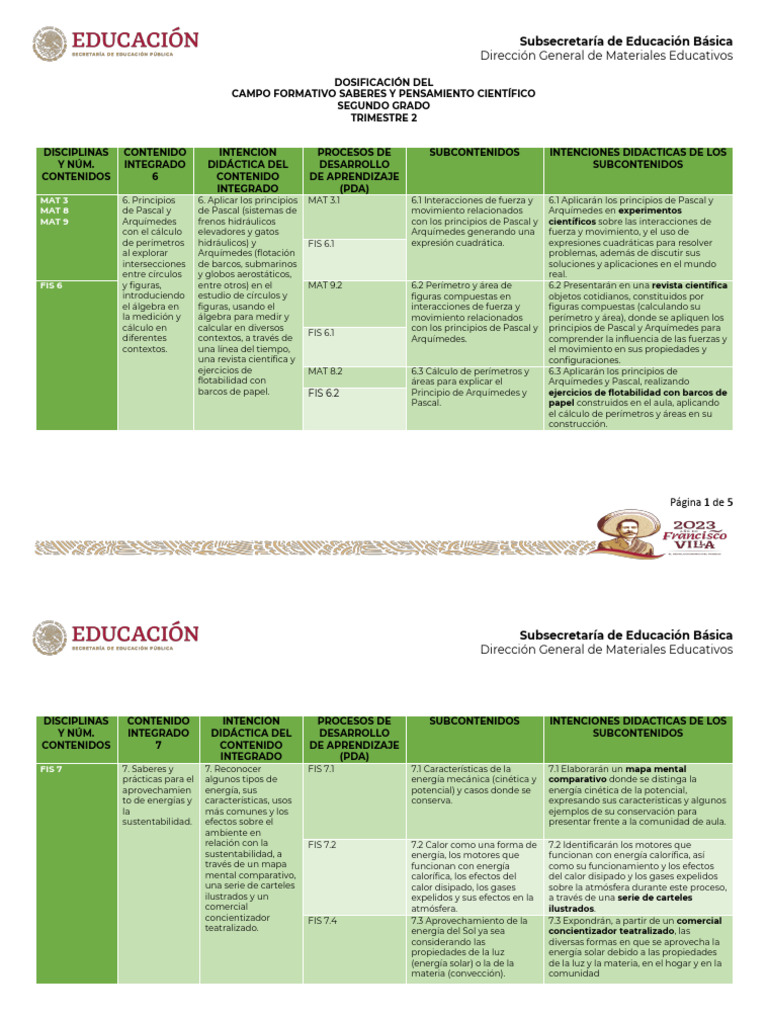 SPC Dosificacion 2 Grado 2 Trim 1 | PDF | Electricidad | Universo