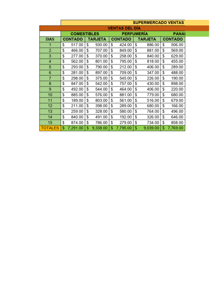 Aca 2 Hojas de Excel Tabla de Datos | PDF
