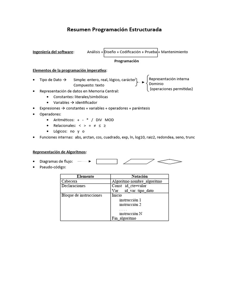 Resumen Programación Estructurada | PDF | Algoritmos | Programación de computadoras