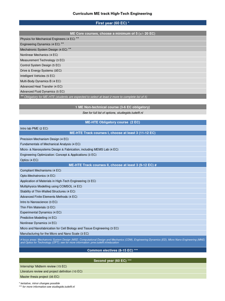 DELFT MSC Mechanical Engineering High Tech Engineering | PDF ...