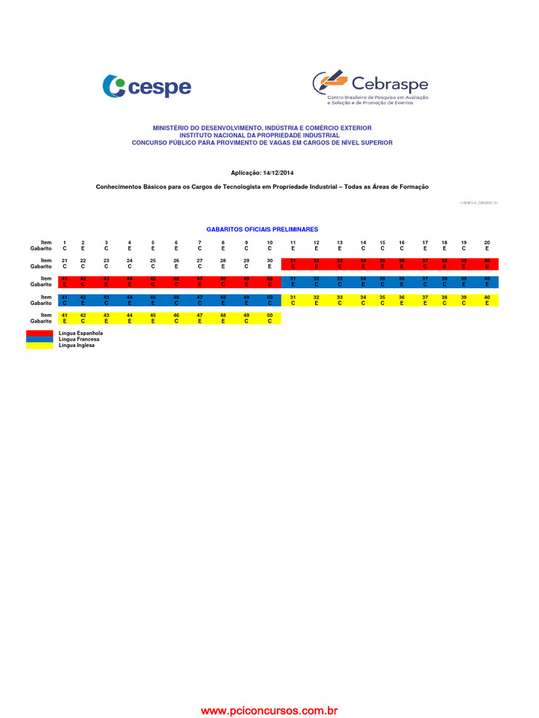 Gab Prel Conhec Basic Cargos22a24 | PDF