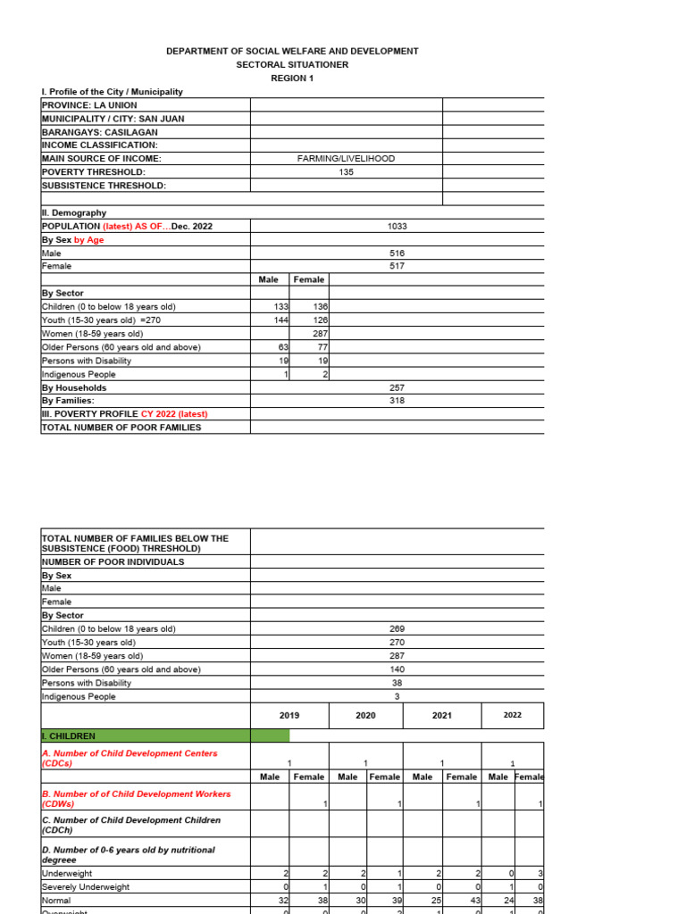 CASILAGAN Copy of Template Sectoral Situationer3 DSWD | PDF ...