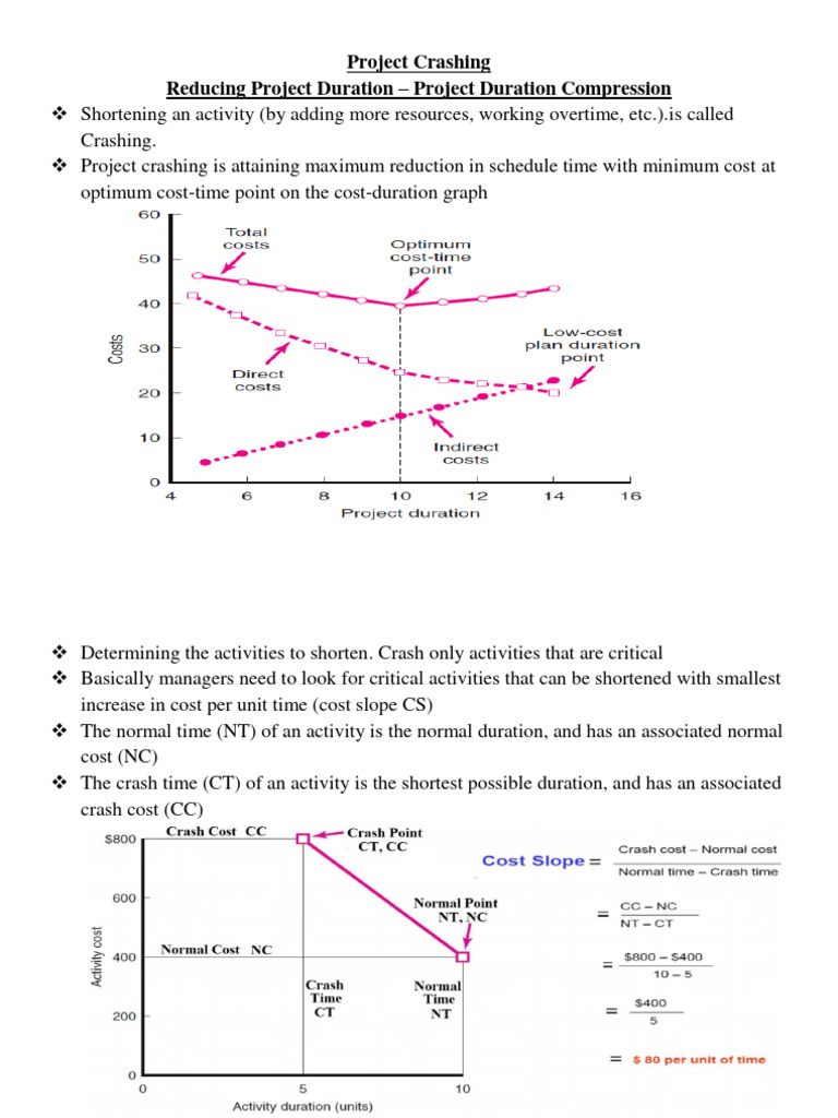 6-1 Crashing Project-PPT-2 | PDF
