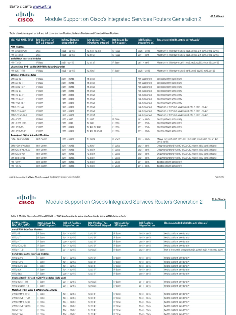 Cisco Isr Module Compatibility Matrix Pdf Computing Internet Architecture