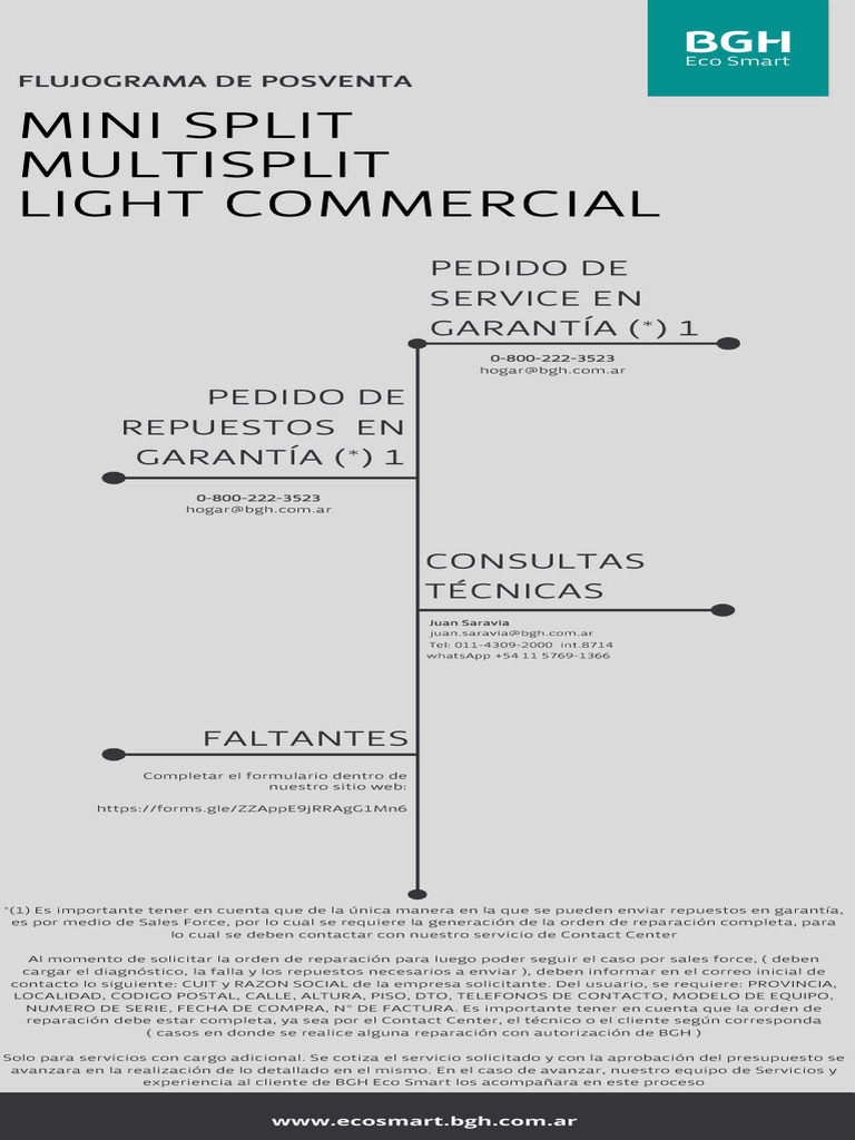Flujograma Posventa | PDF | Industrias de servicio | Informática