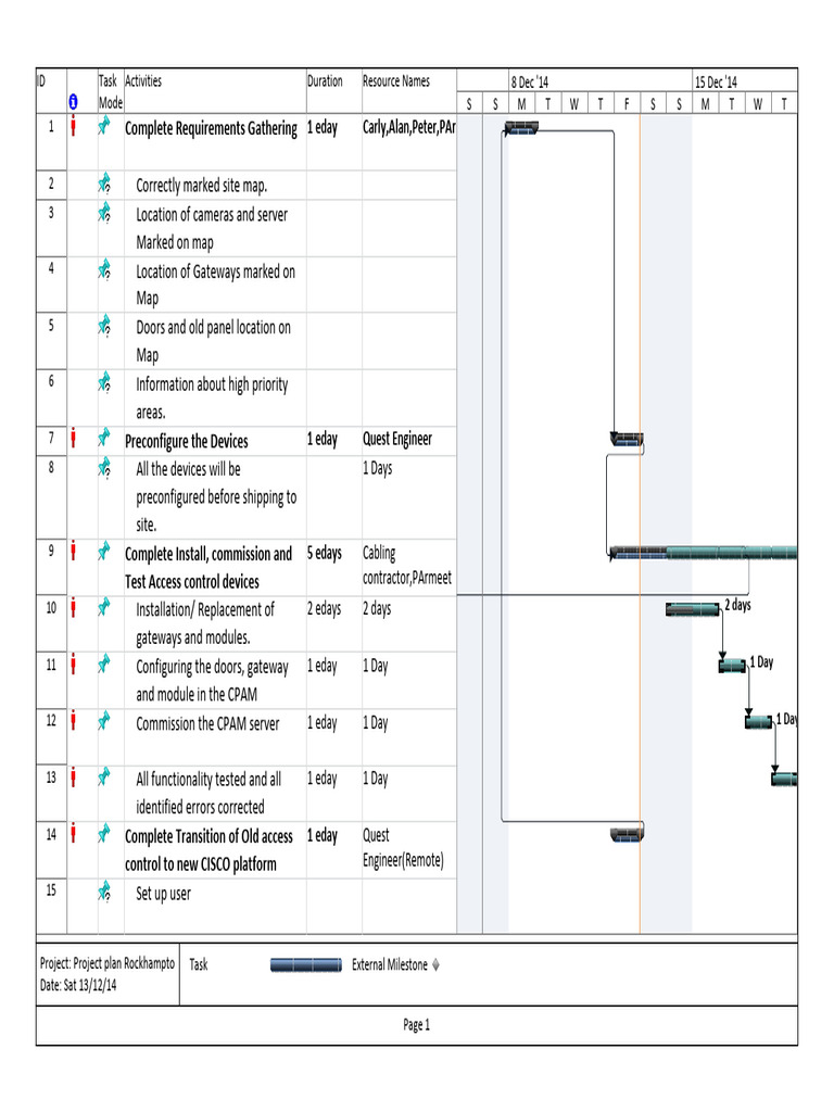 Microsoft Project - Project Plan Rockhampton | PDF | Server (Computing) | Information Technology