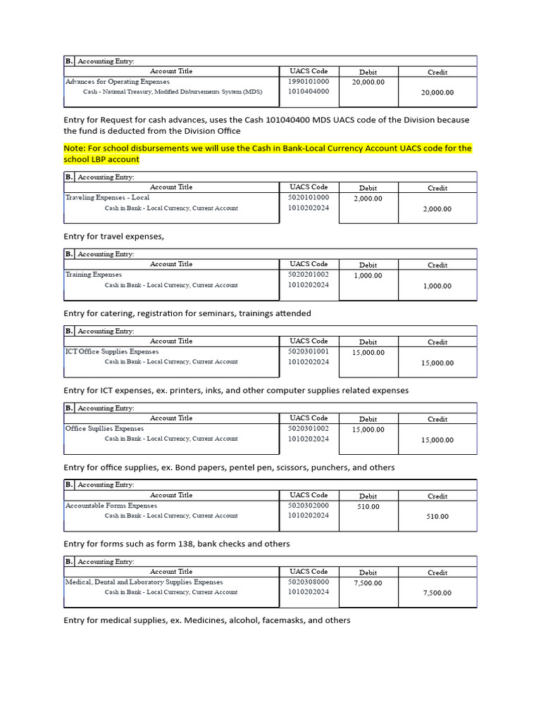 Sample Accounting Entry | PDF | Transaction Account | Cash