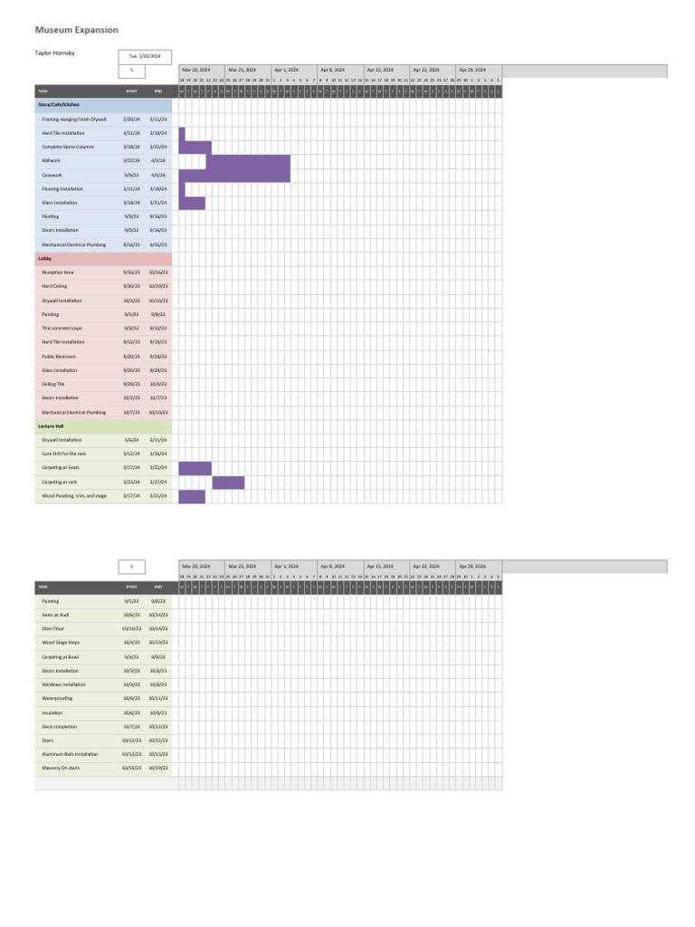 Museum Expansion 1 | Download Free PDF | Spreadsheet | Worksheet