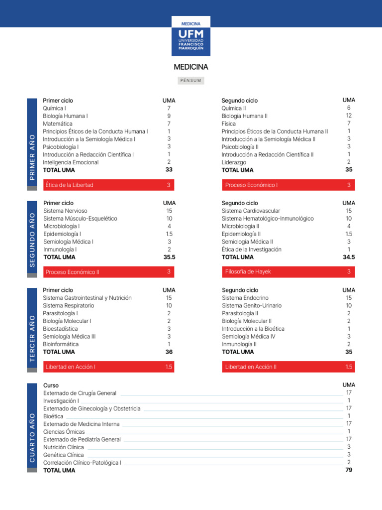 Plan de Estudios Medicina UFM | PDF | Medicina | Cuidado de la salud