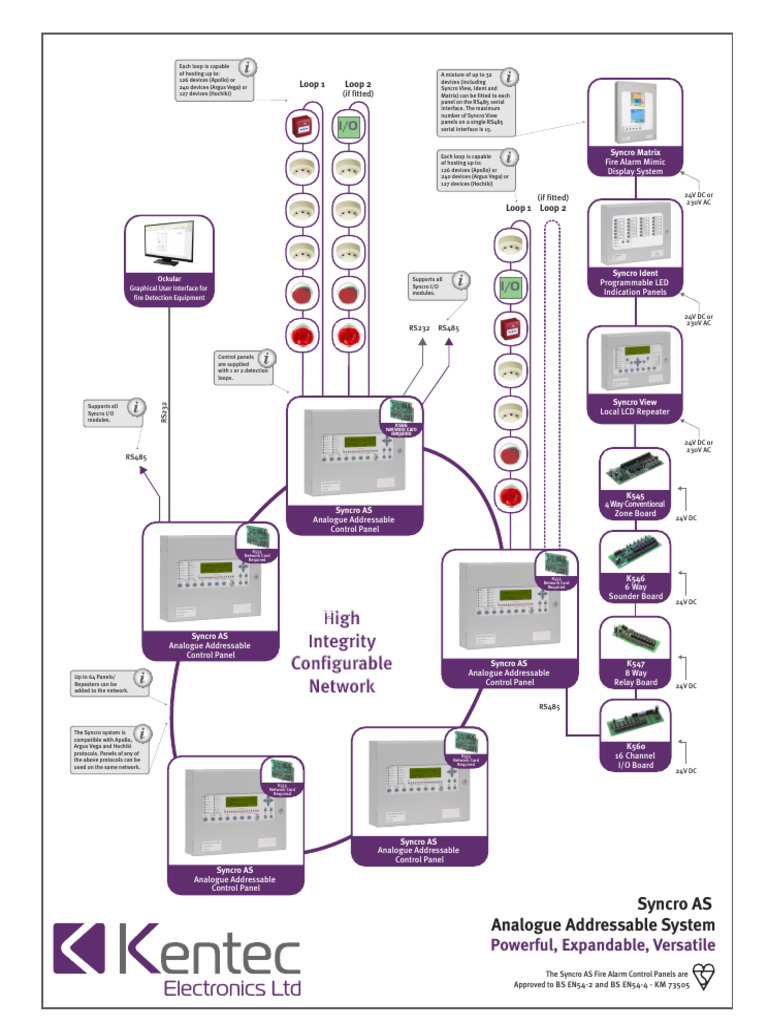Syncro AS Network Diagrammay2018 | PDF | Data Transmission | Electrical ...