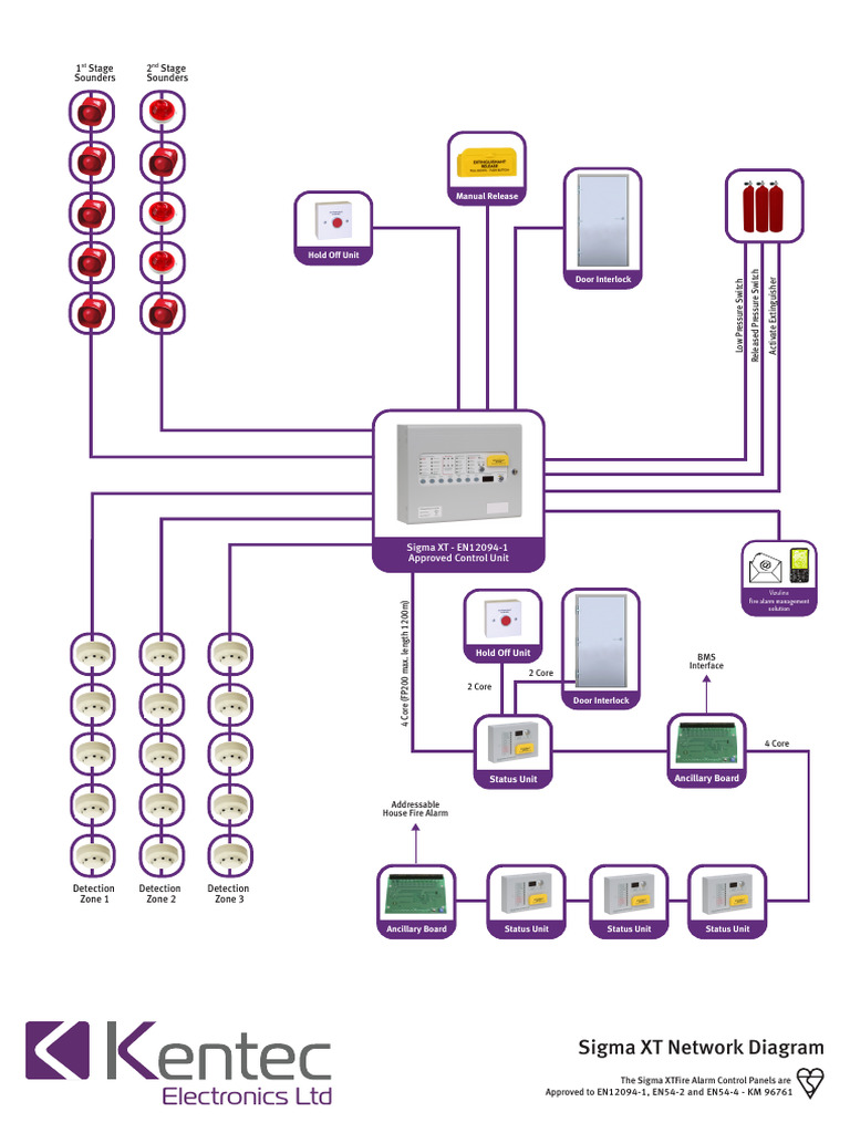 Sigma XT Network Diagram | PDF | Manufactured Goods | Equipment