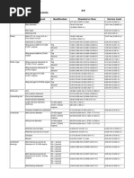 Forhtml - Af Form 4392 Predeparture Safety Briefing | PDF | Transport