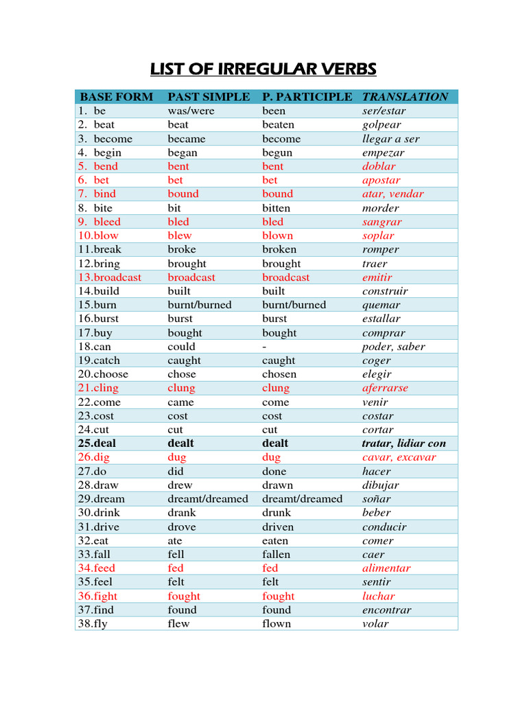 B2 Irregular Verbs List with Translations | PDF | Grammar | Linguistics