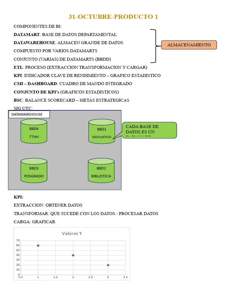 Bi Materia | PDF | Mi sql | Informática