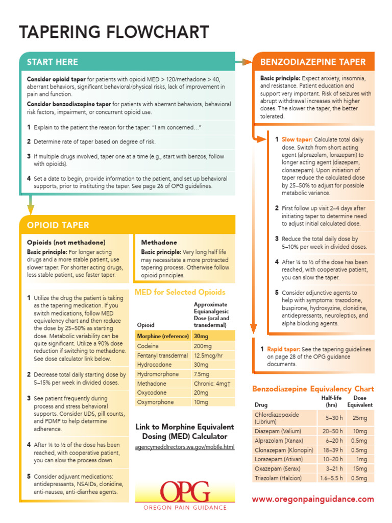 Benzodiazepine Tapering Guidelines | PDF | Benzodiazepine | Opioid