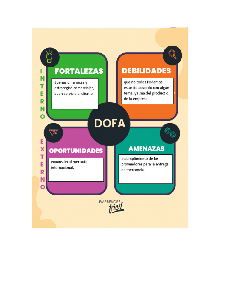 Dofa | PDF