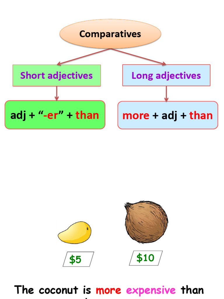 Comparatives (Long Adj) | PDF