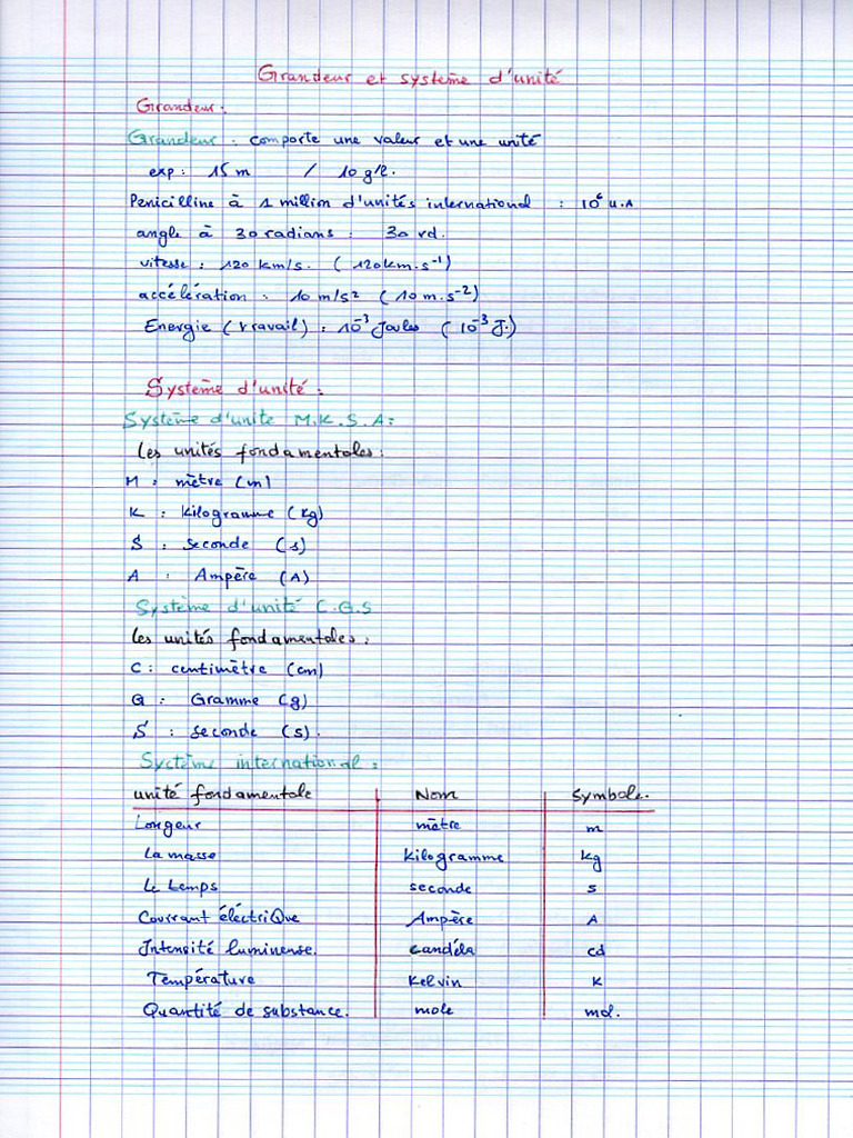 Résumé Cours de Biophysique | PDF