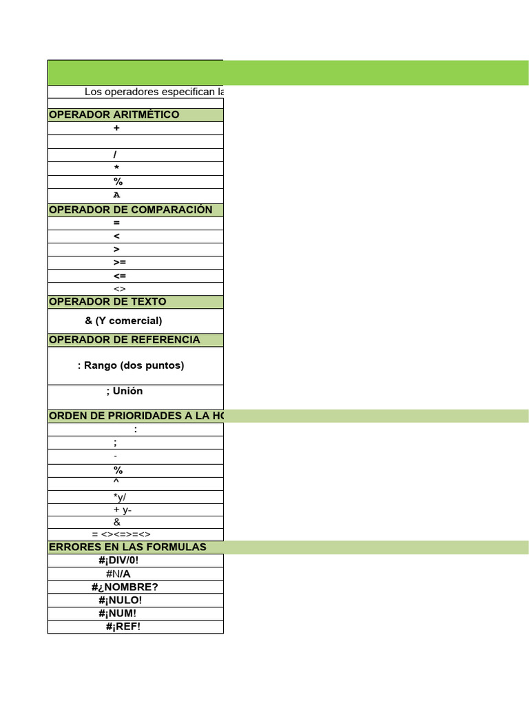 Explicacion Funciones Alumnos | PDF | Hoja de cálculo | Matemáticas