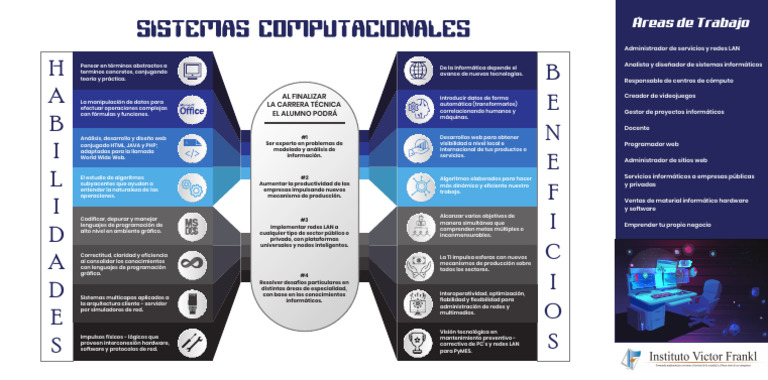 Infografia SISTEMAS COMPUTACIONALES | PDF | Informática | Red mundial