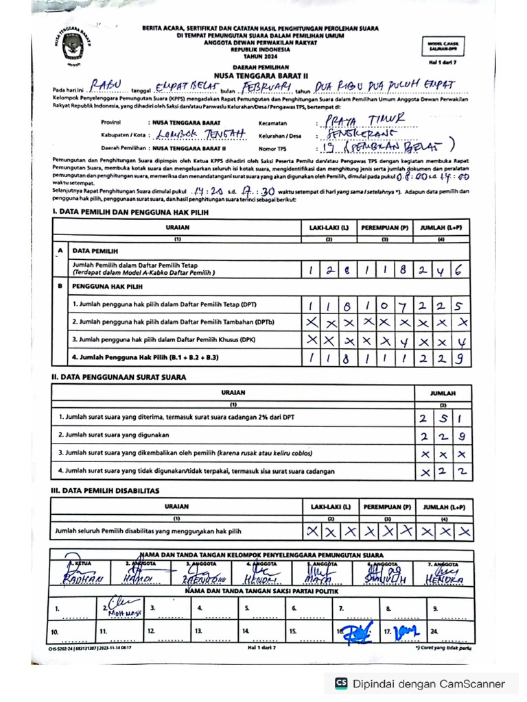Form C. Hasil DPR RI | PDF
