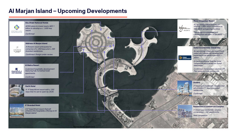 Al Marjan Island - Upcoming Developments: Wynn Integrated Resort Abu ...