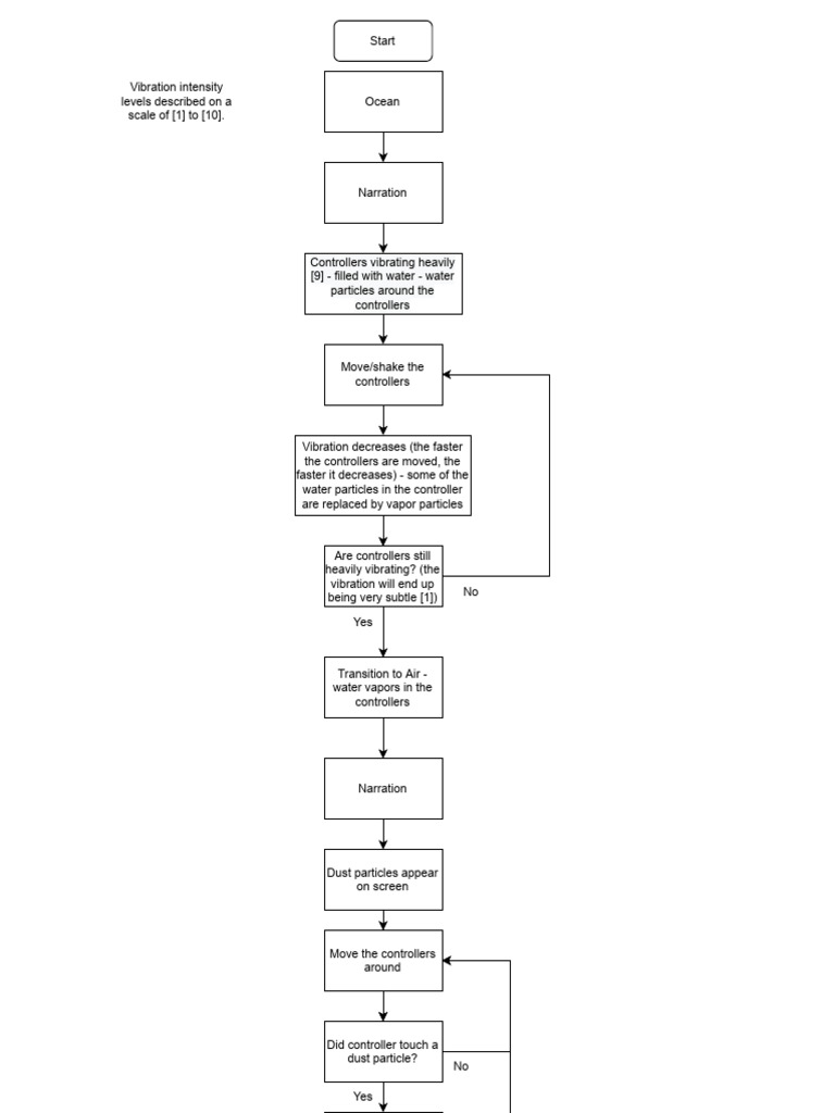 Flowchart Interactions.drawio | PDF | Water | Physics