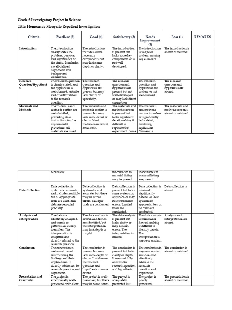 Grade 6 Investigatory Project in Science | PDF | Data Analysis | Data Collection