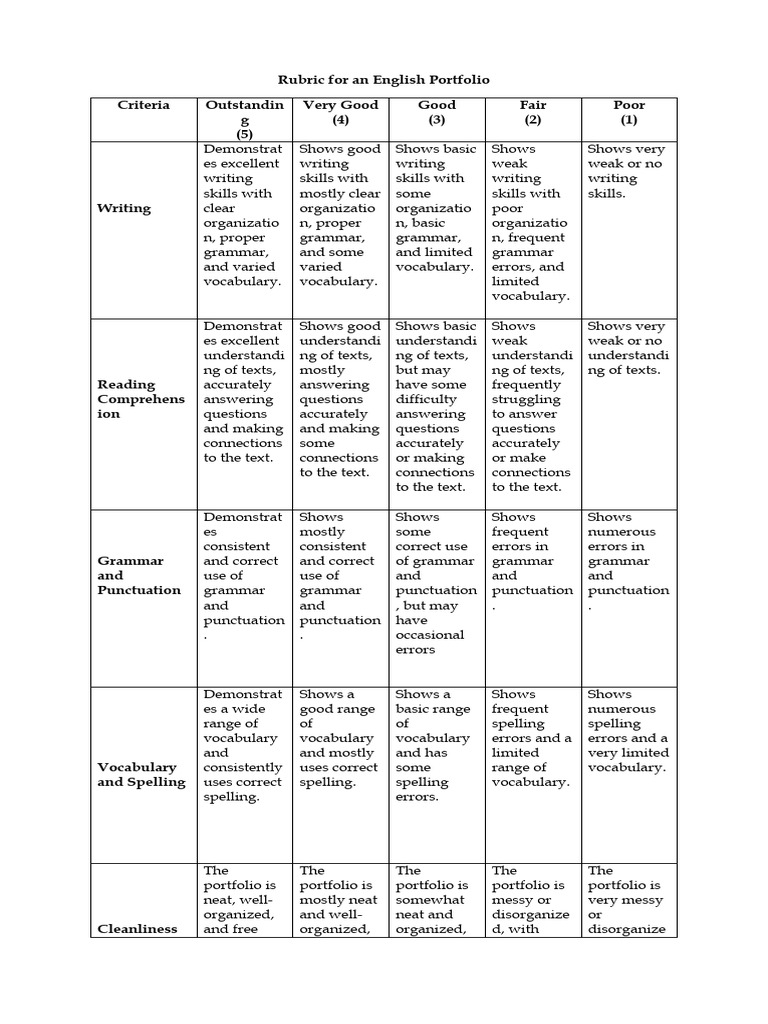 Rubric Portfolio | Download Free PDF | Cognition | Written Communication