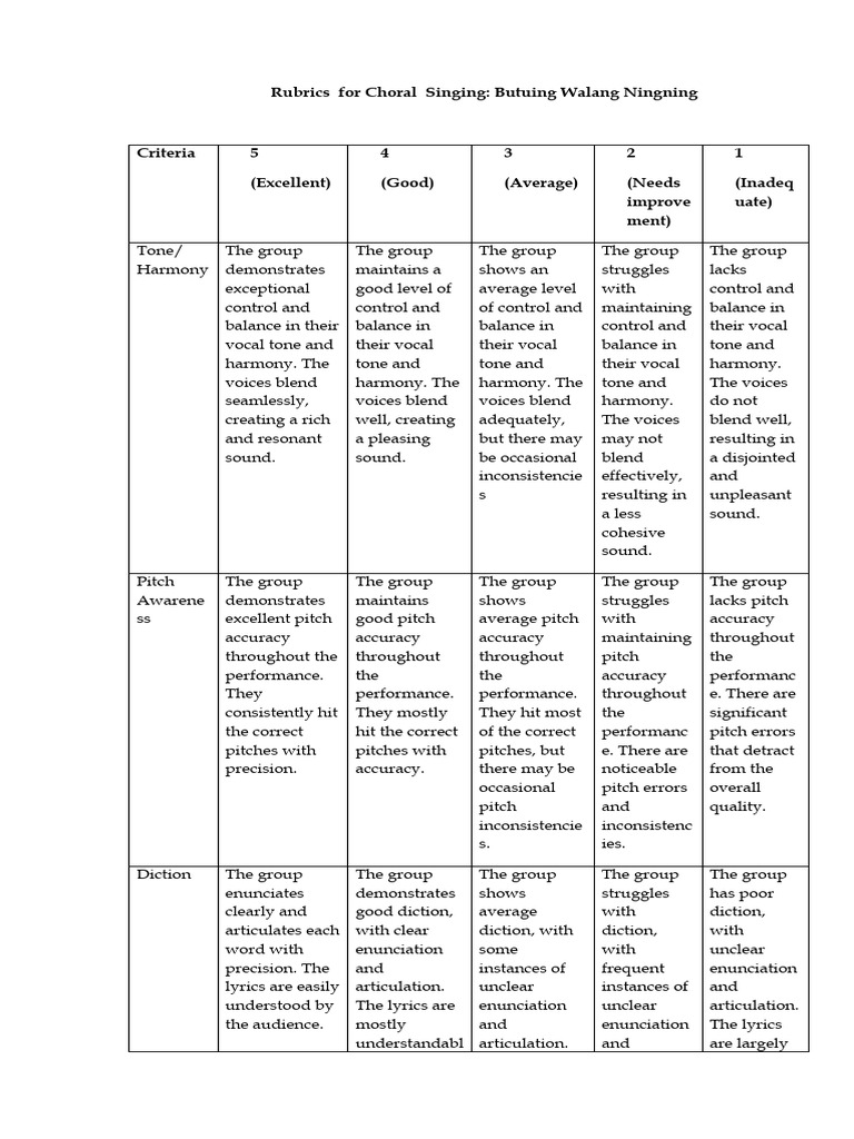 Rubrics Choral Singing | Download Free PDF | Singing | Sound Production
