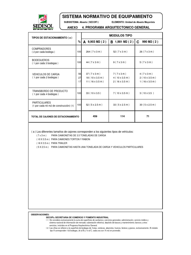 Sistema Normativo de Equipamiento Urbano SEDESOL-64 | PDF | Economias