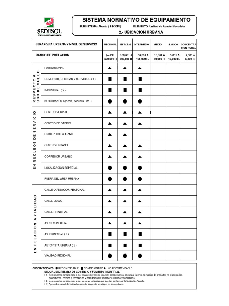 Sistema Normativo de Equipamiento Urbano SEDESOL-61 | PDF | Transporte | Economias