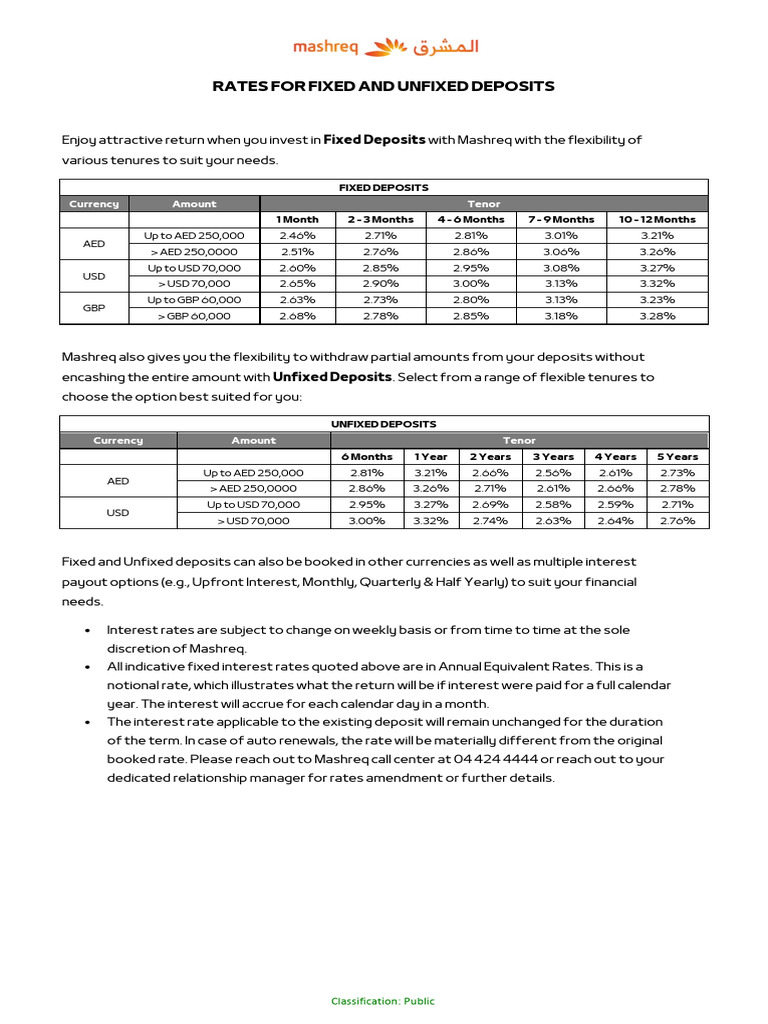 FD Rack Rates Sheet | PDF | Interest | Financial Markets