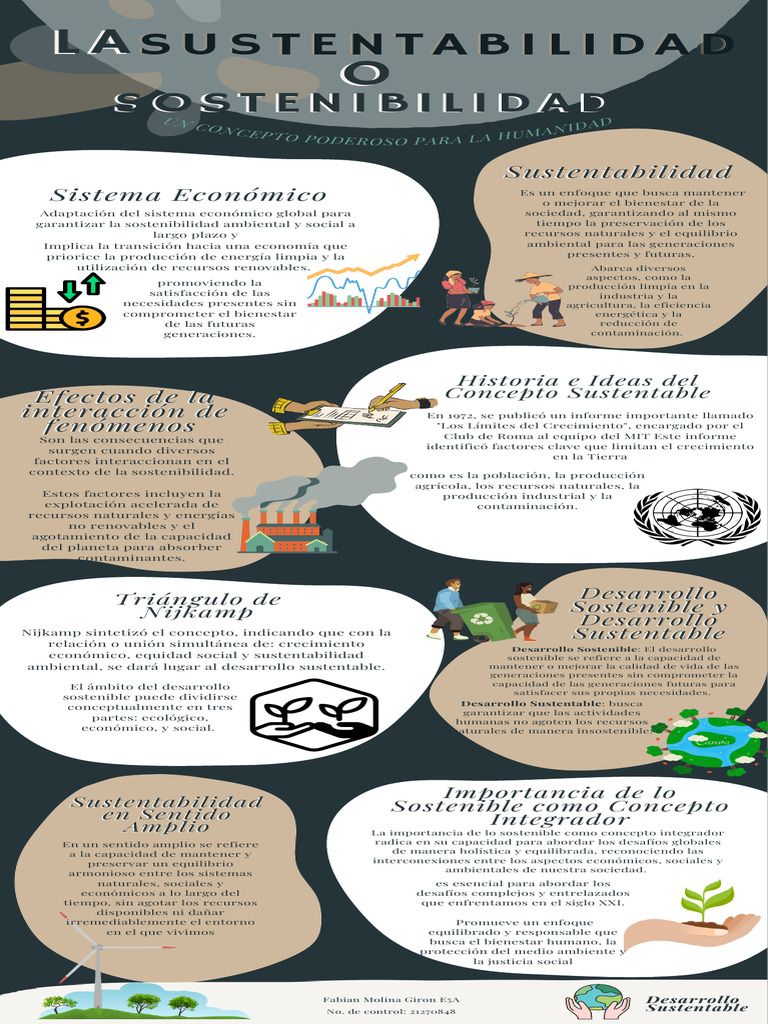 Infografia de Desarrollo Sustentable | Descargar gratis PDF | Sustentabilidad | Desarrollo ...